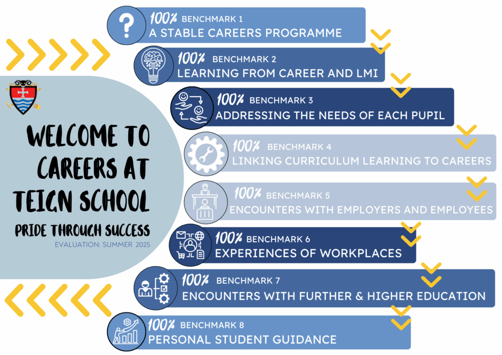 Careers Information | Teign School